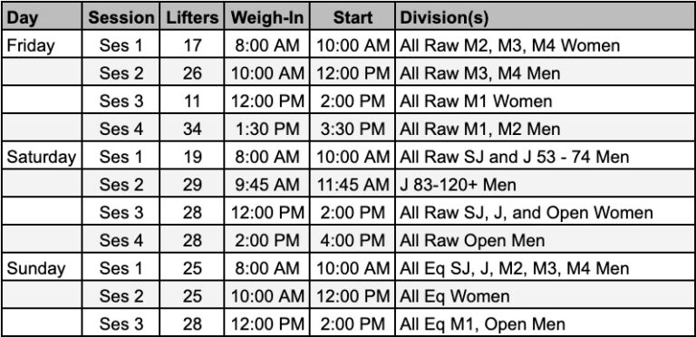 Bench Press Nationals – Powerlifting America